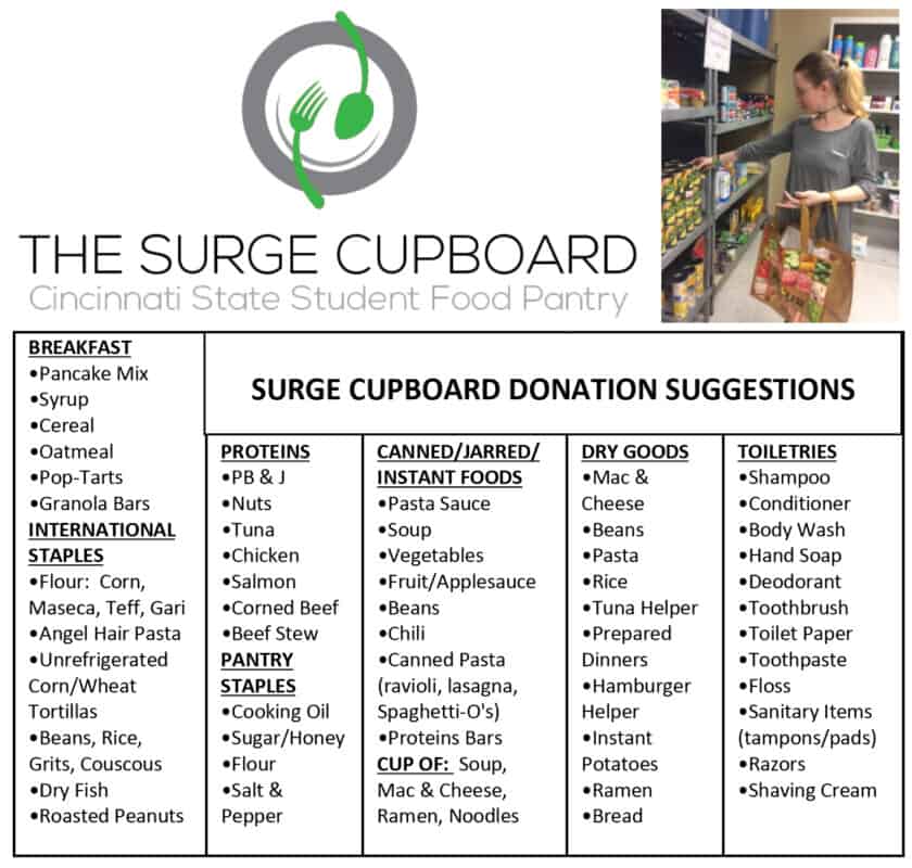 Surge Cupboard Food Pantry - Cincinnati State