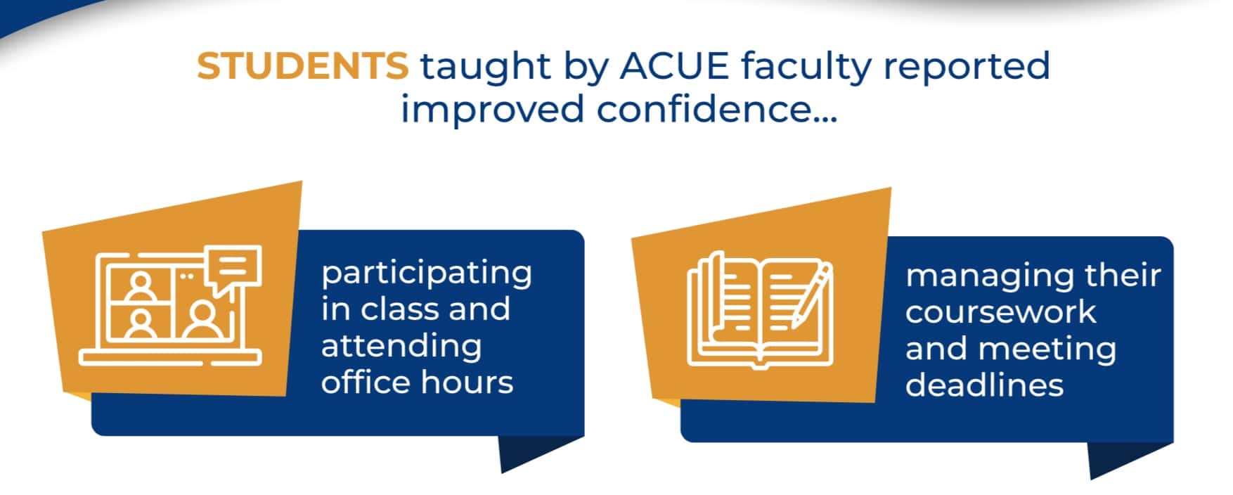 Research study showed faculty and students improved confidence and positive mindsets after ...